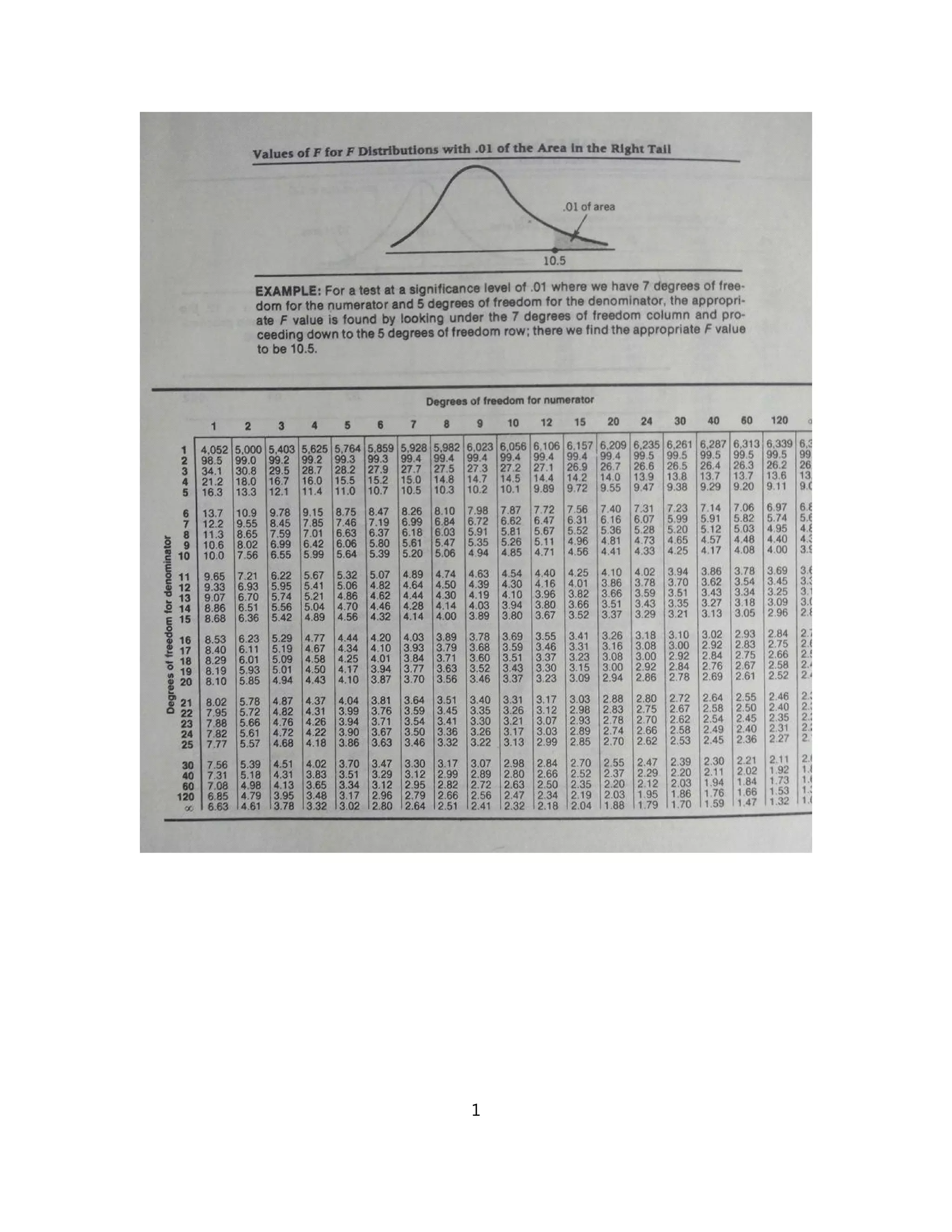 Statistical tables | PDF