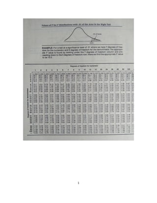 Statistical tables | PDF