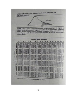Statistical tables | PDF