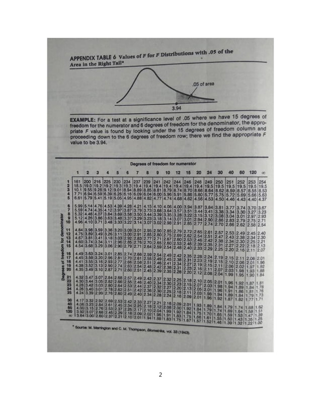 Statistical tables | PDF