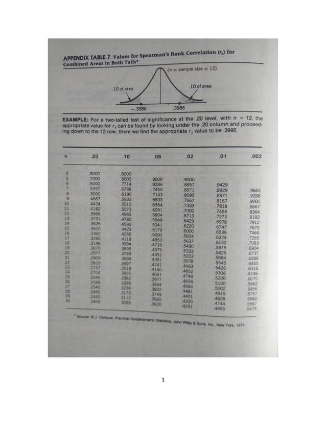 Statistical tables | PDF