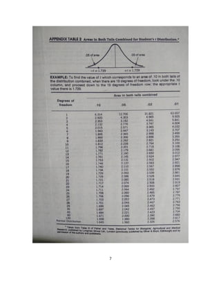 Statistical tables | PDF