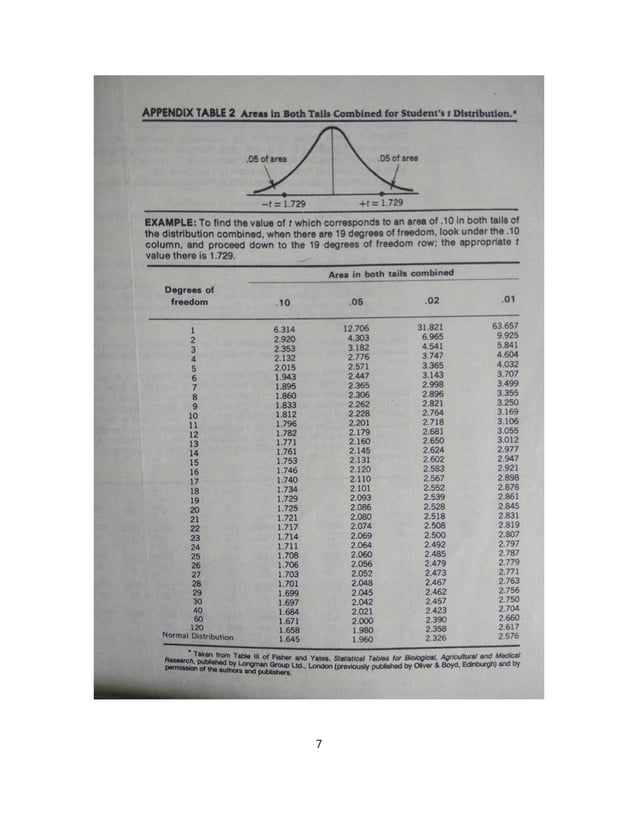 Statistical tables | PDF