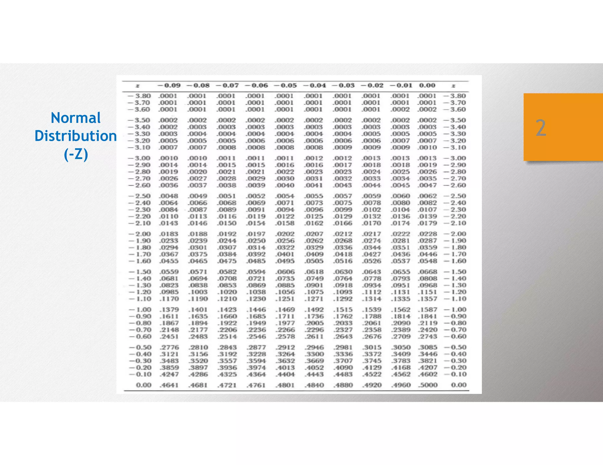 Statistical Tables.pdf