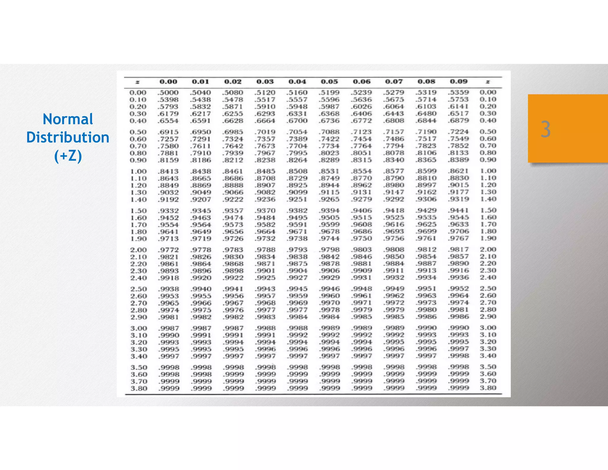 Statistical Tables.pdf