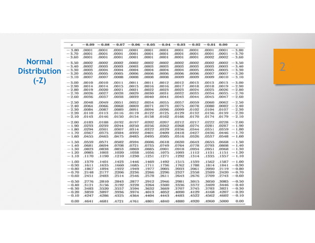 Statistical Tables.pdf