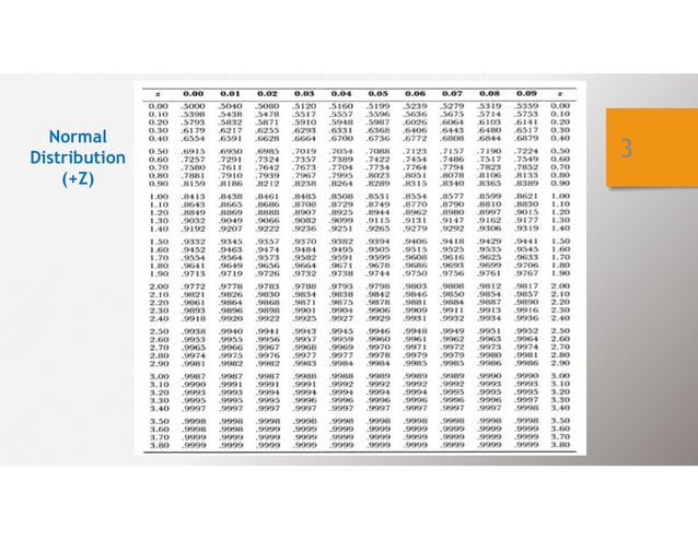 Statistical Tables.pdf