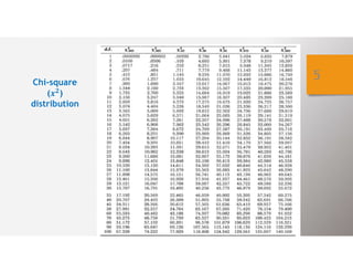 Statistical Tables.pdf