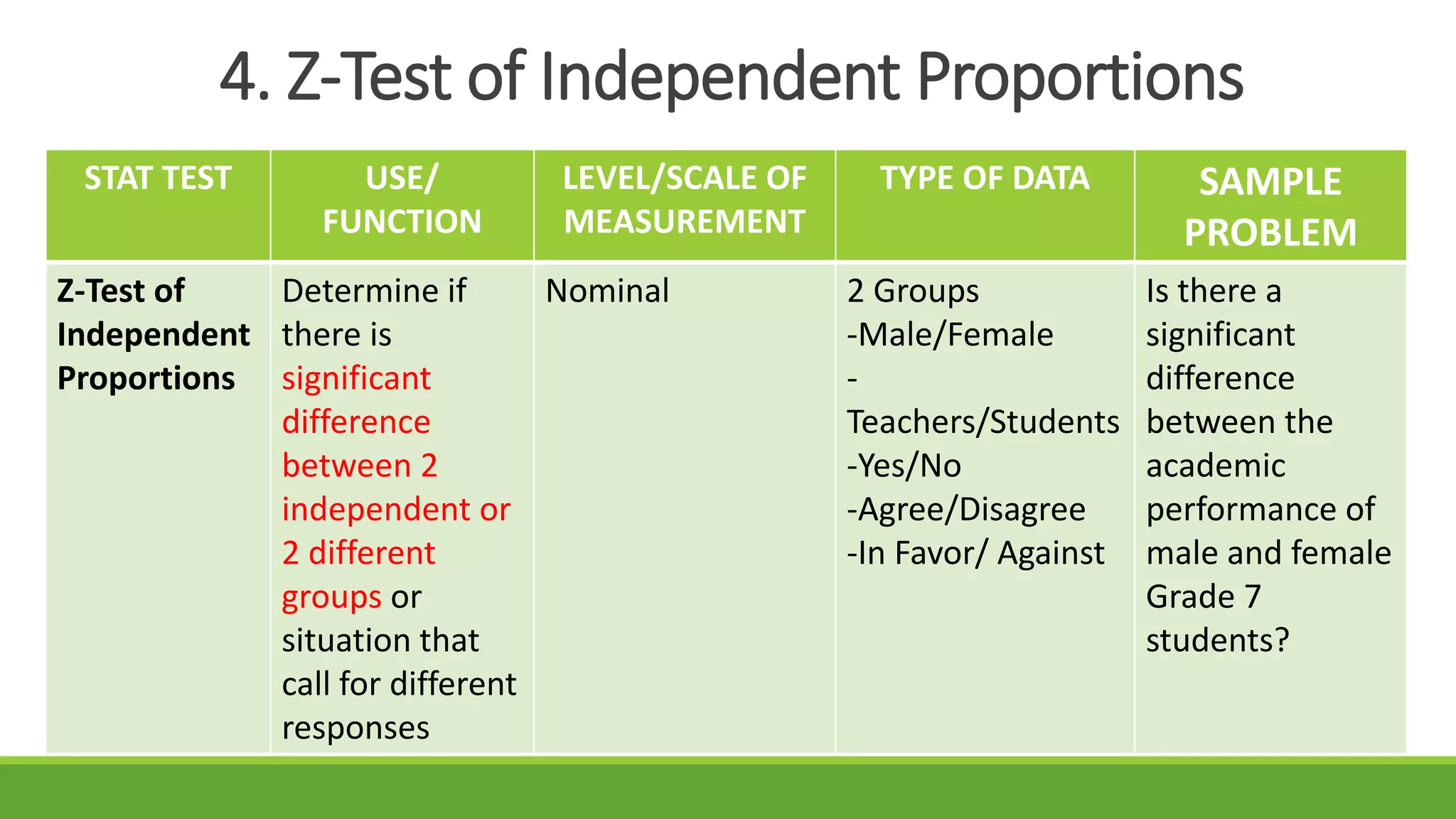 Statistical test discuss 5 | PPT