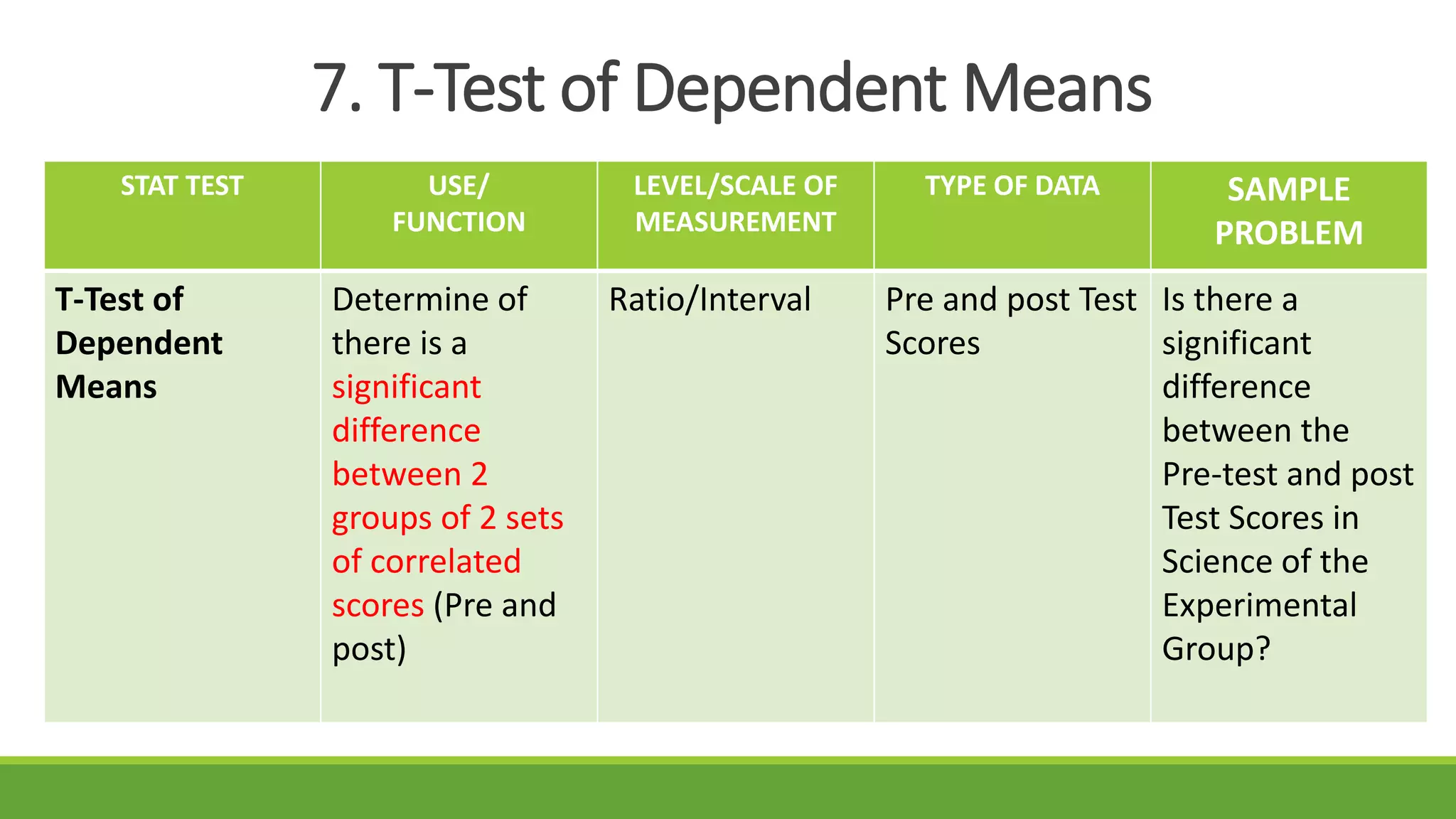 Statistical test discuss 5 | PPT