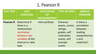 Statistical test discuss 5 | PPT