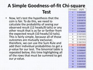 Statistical tests | PPTX