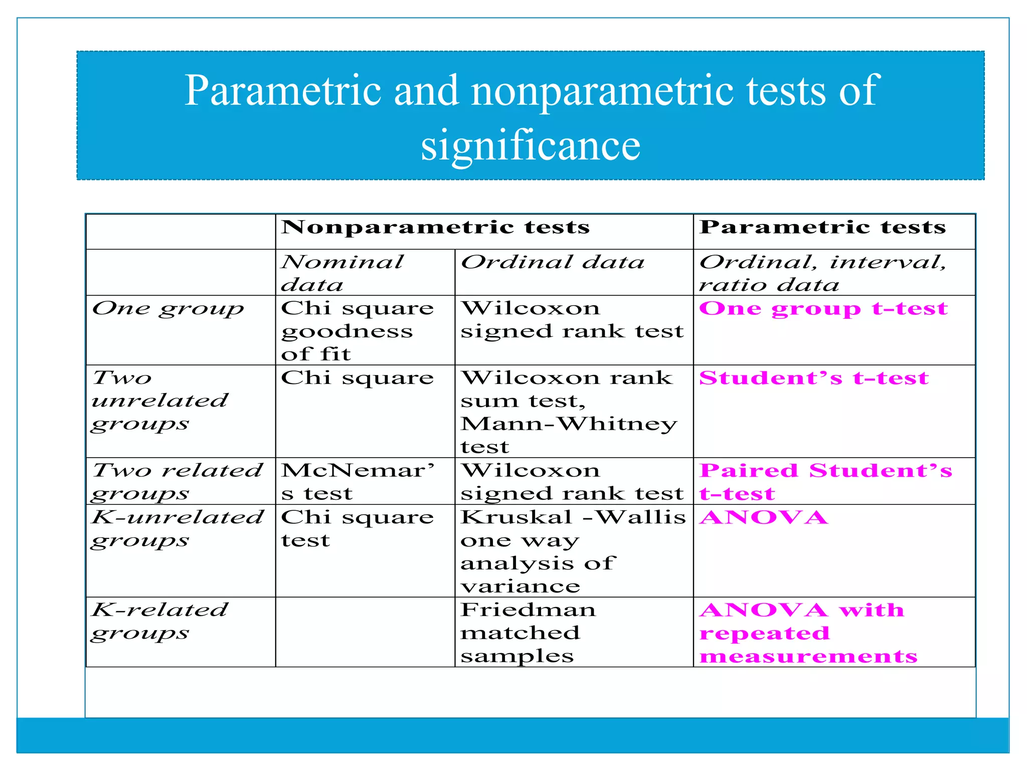 Statistical tests | PPTX