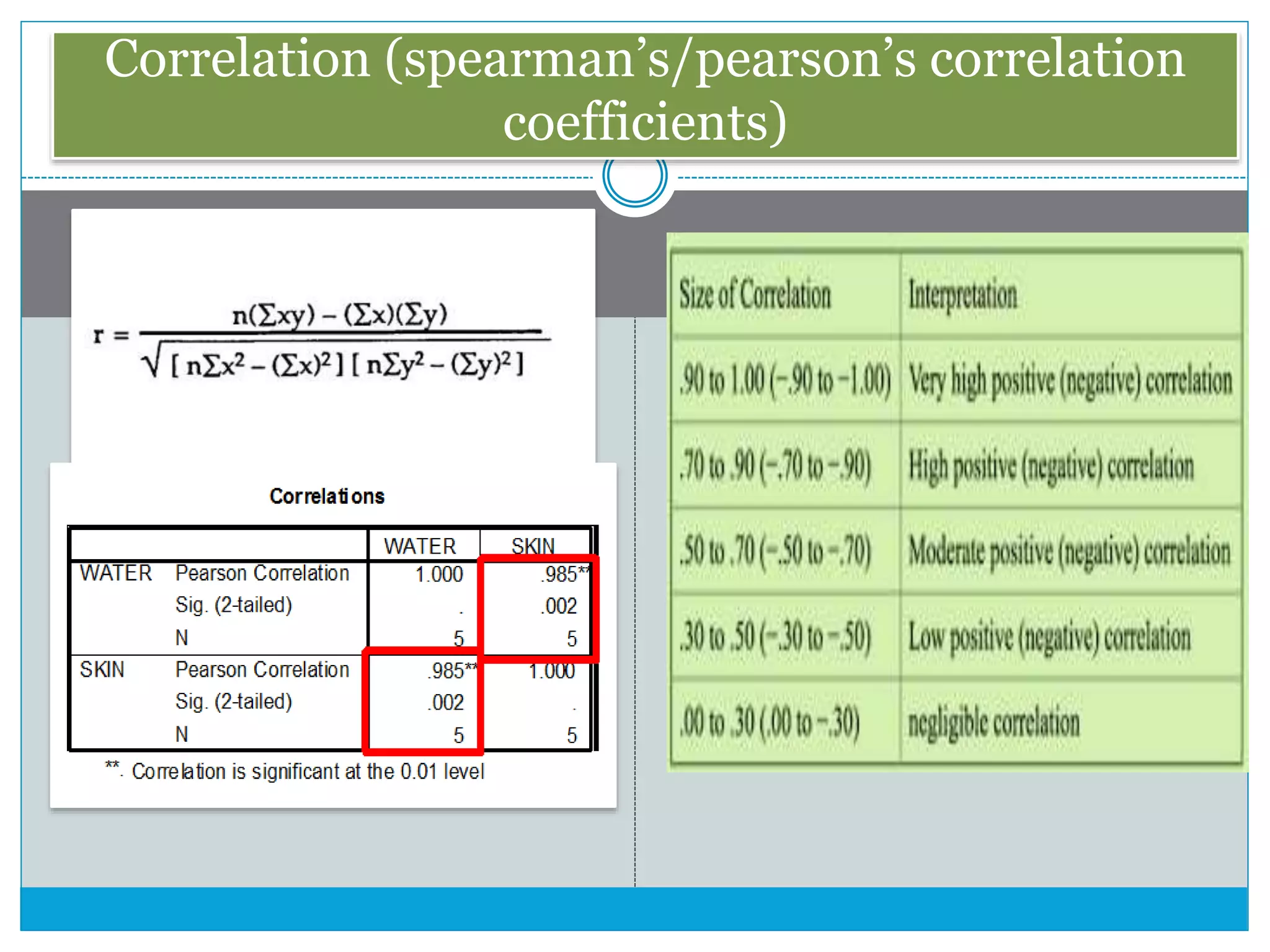 Statistical tests | PPTX