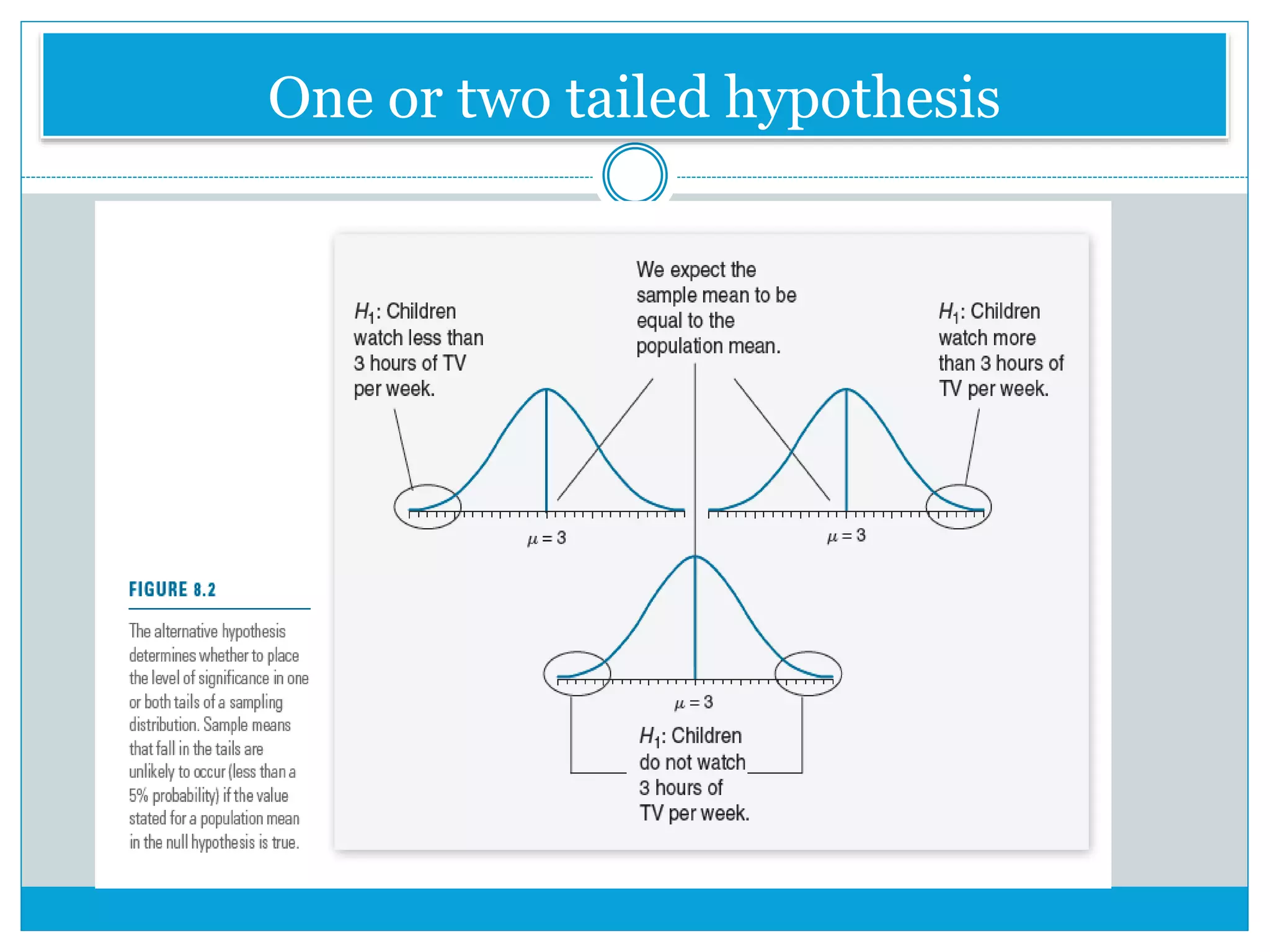 Statistical tests | PPTX