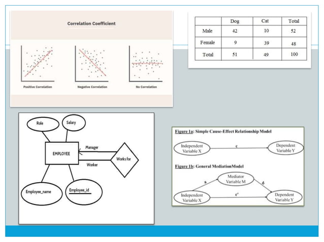 Statistical tests | PPTX