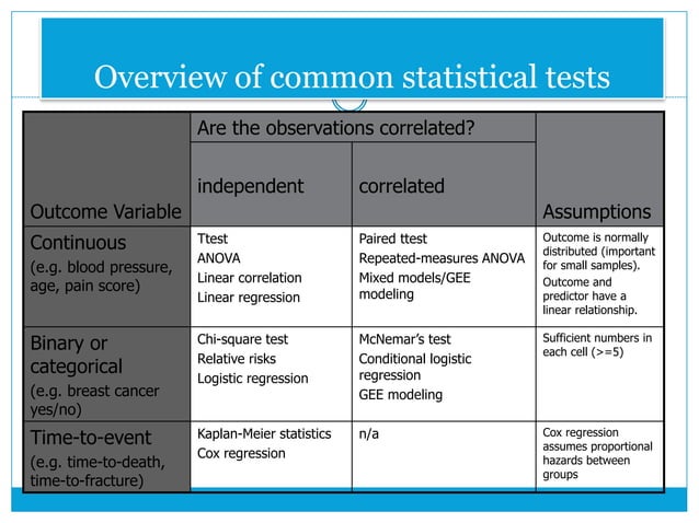 Statistical tests | PPTX