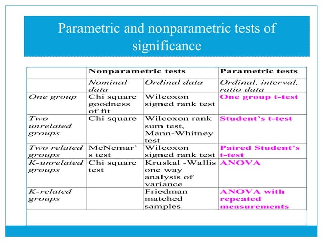 Statistical tests | PPTX