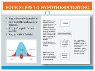 Statistical tests | PPTX