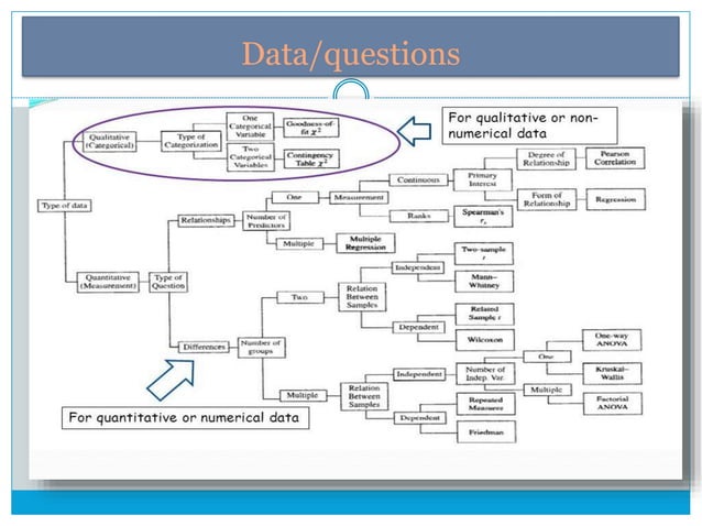 Statistical tests | PPTX