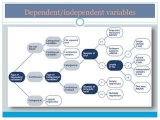Statistical tests | PPTX