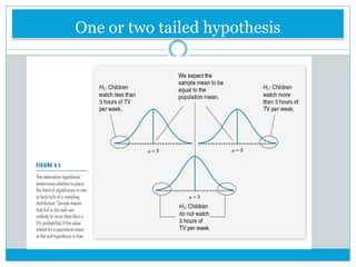 Statistical tests | PPTX