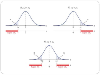 Statistical tests of significance and Student`s T-Test | PPTX