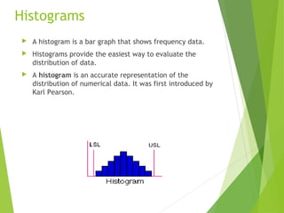 Seven Statistical tools for Quality Management | PPT