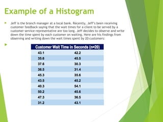 Seven Statistical tools for Quality Management | PPT