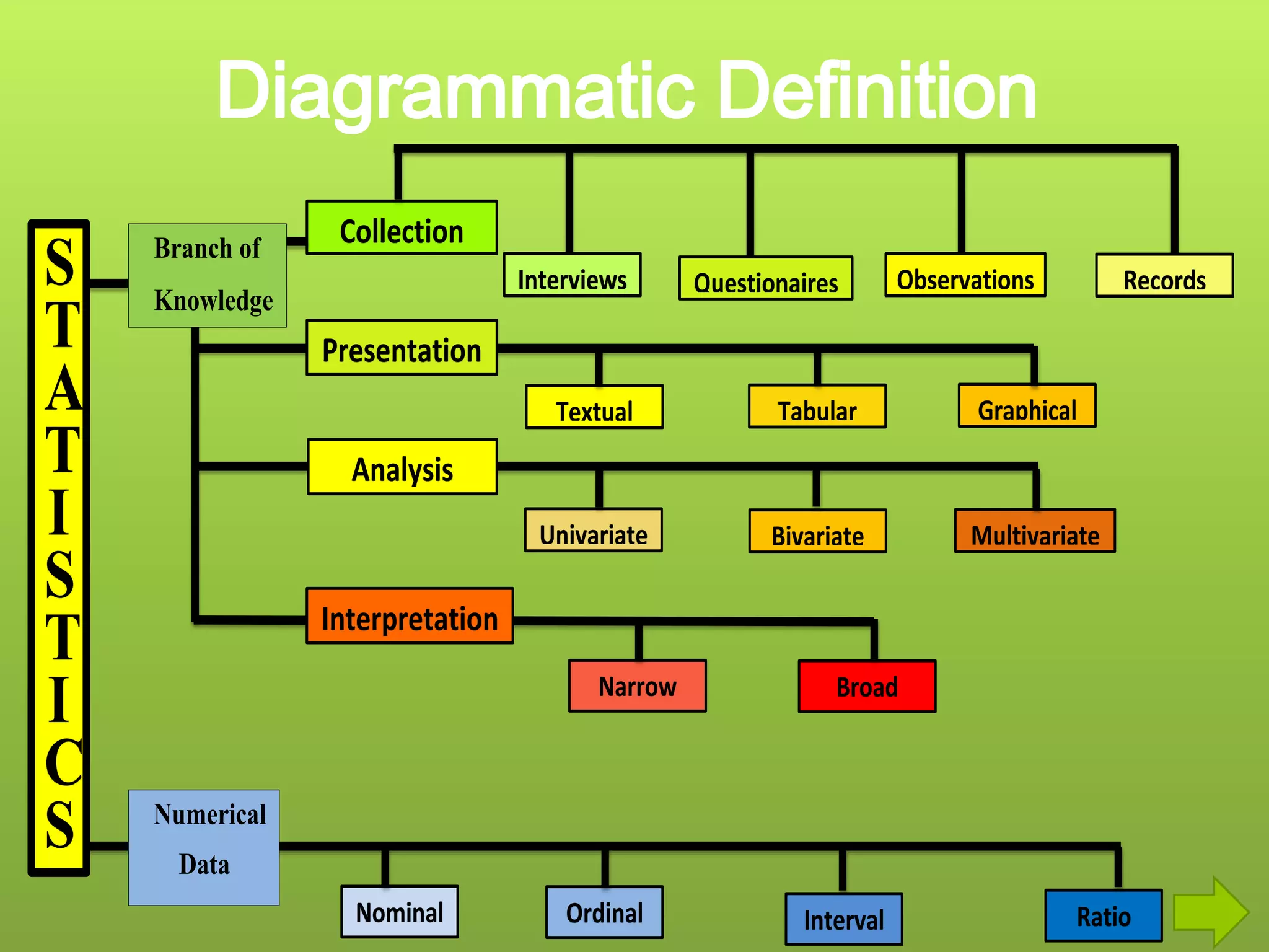 Statistical treatment and data processing copy | PPTX