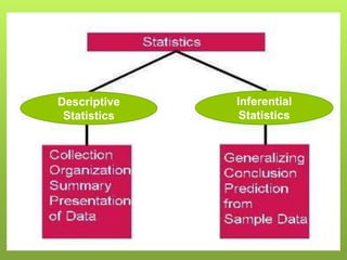 Statistical treatment and data processing copy | PPTX
