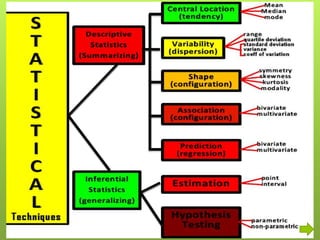 Statistical treatment and data processing copy | PPT