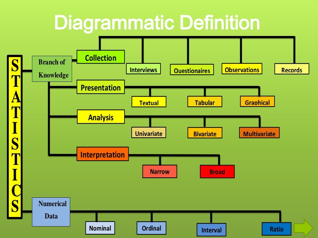 Statistical Treatment And Data Processing Copy Statistical Treatment And Data Processing Copy