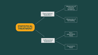 Statistical Treatment of Data (Group 4) Presentation | PPT