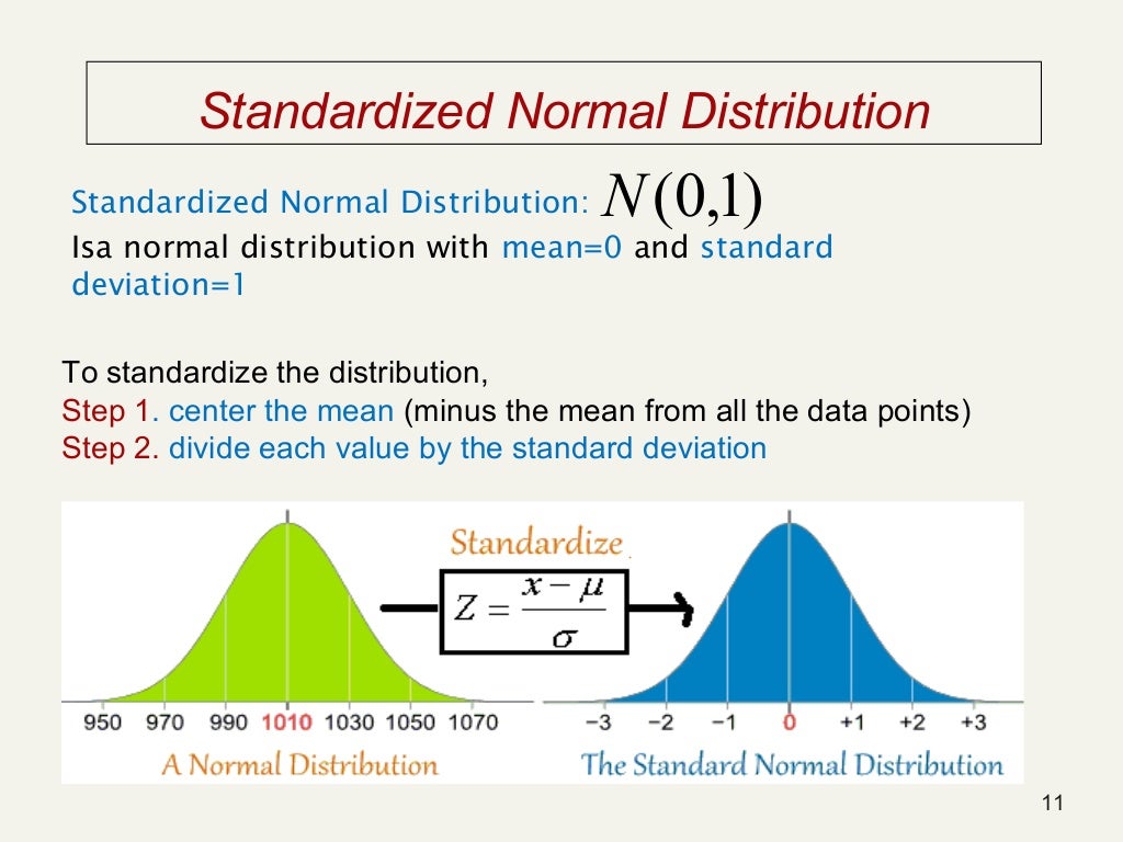 Basics of Statistics