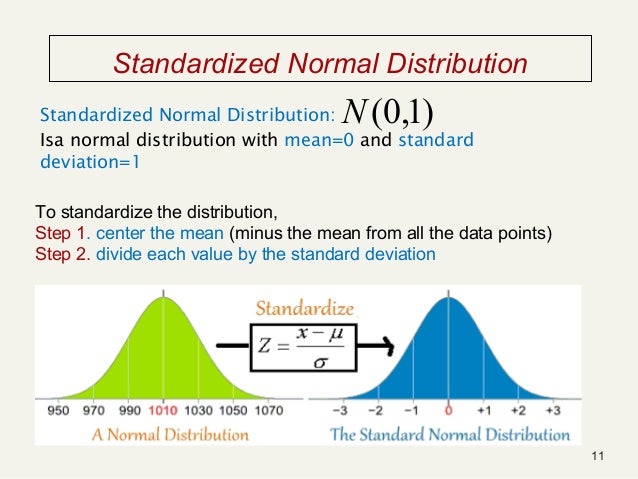 Basics of Statistics