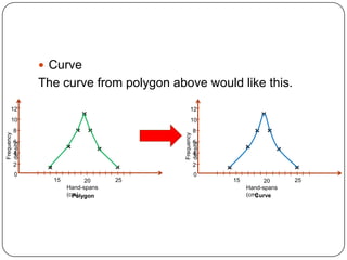 Statistic chapter 1 & 2 | PPTX