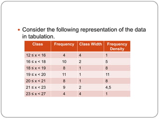 Statistic chapter 1 & 2 | PPTX