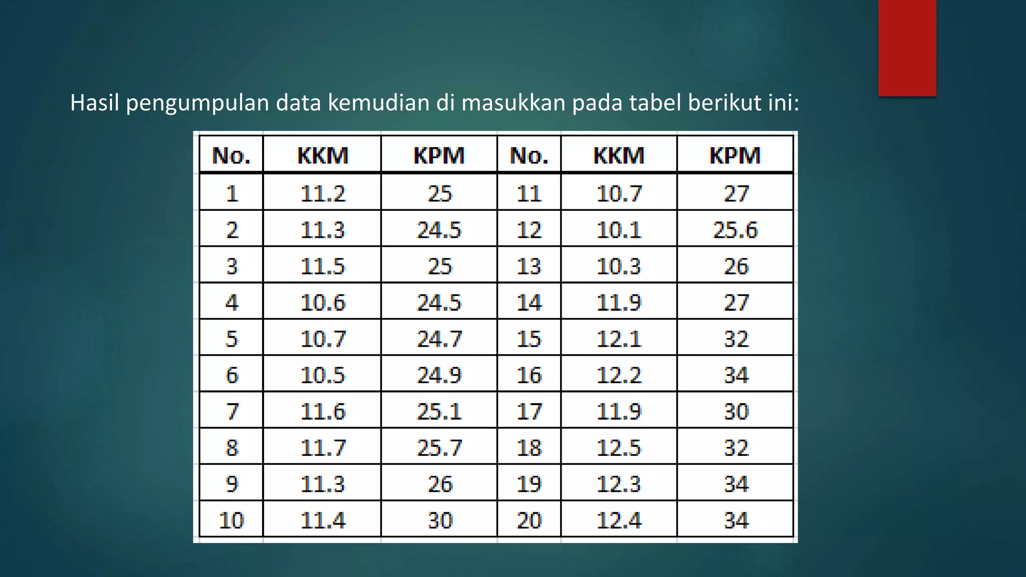 uji normalitas, uji homogen, korelasi pearson produk moment, korelasi ...