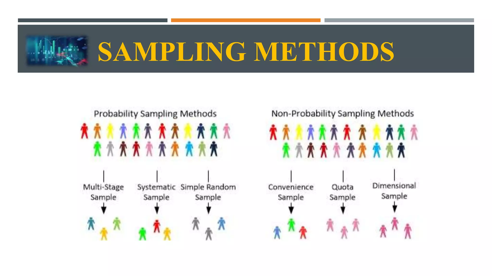Sampling Statistic presentation | PPT