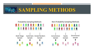 Sampling Statistic presentation | PPT