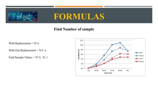 Sampling Statistic presentation | PPT