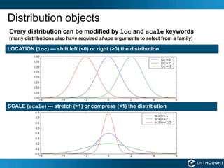 NumPy/SciPy Statistics | KEY