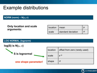 NumPy/SciPy Statistics | KEY