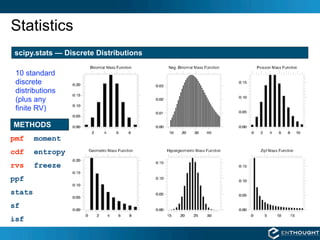 NumPy/SciPy Statistics | KEY