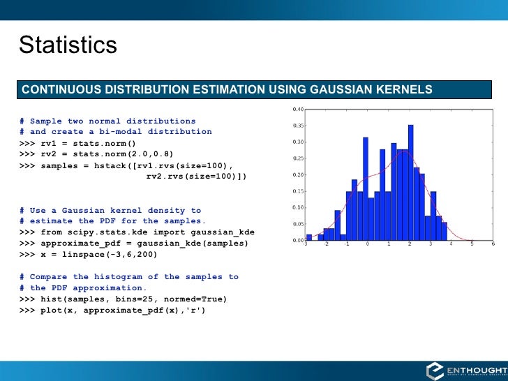Download Bivariate Normal Pdf Python Fasraurora