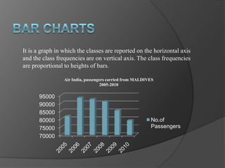Tabulation in Graphical Form | PPTX