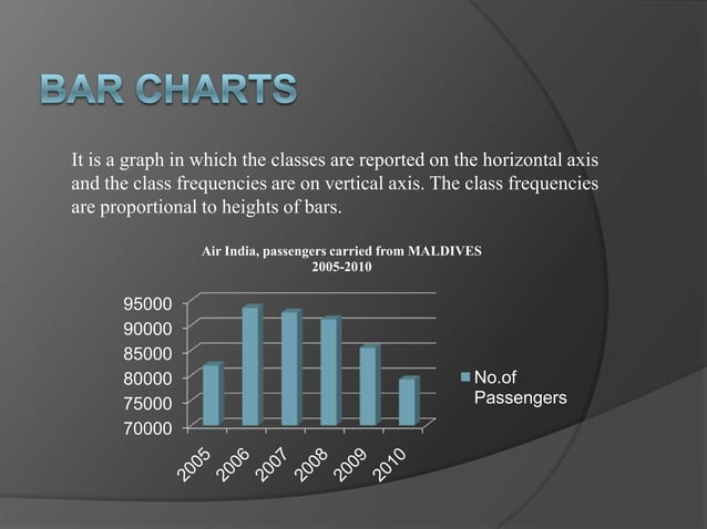 Tabulation in Graphical Form | PPT