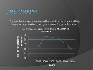 Tabulation in Graphical Form | PPTX