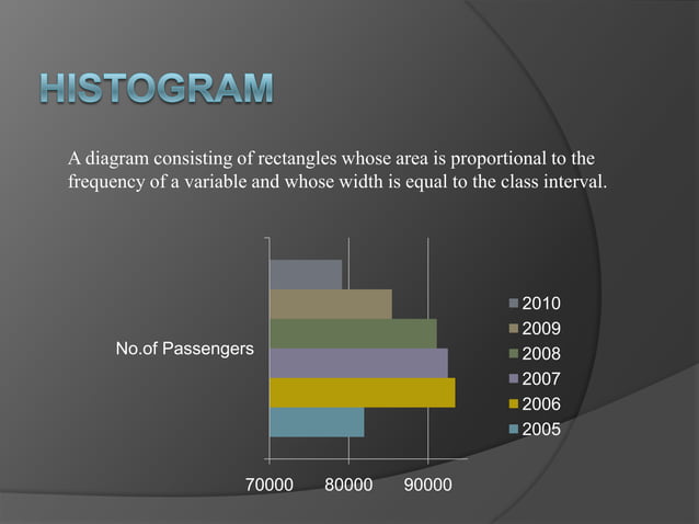 Tabulation in Graphical Form | PPT